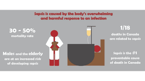 Understanding Sepsis — Canadian Sepsis Foundation