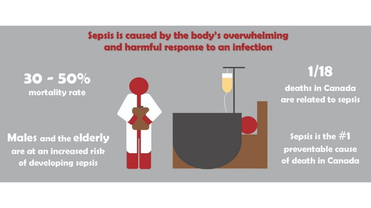Understanding Sepsis — Canadian Sepsis Foundation