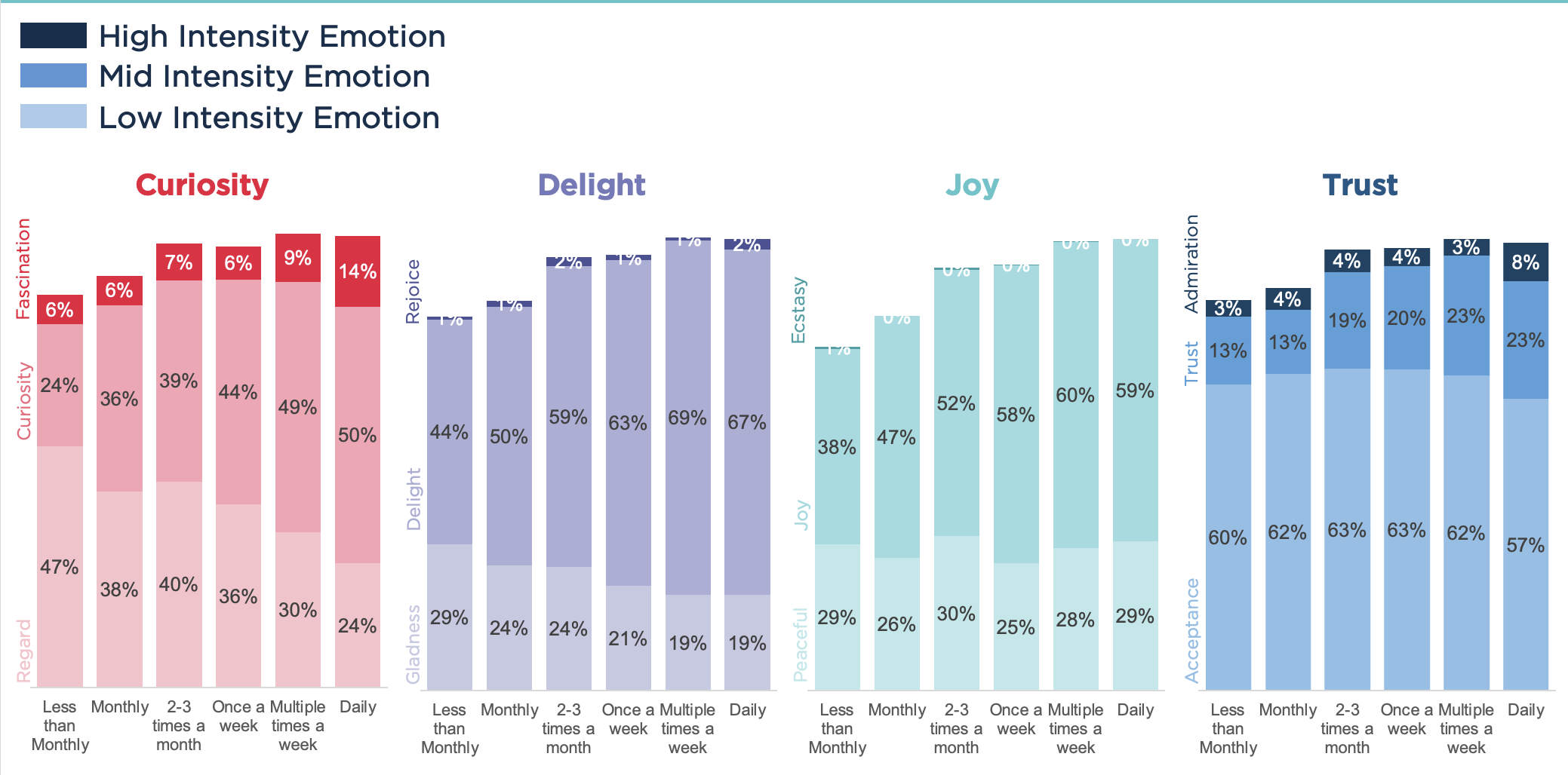 The Power of Emotional Intensity — The Rational Heart