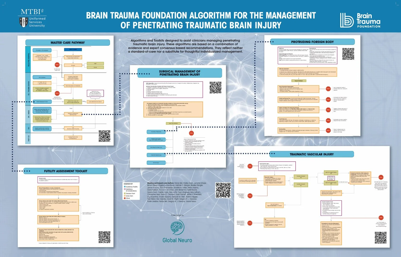 Guidelines — Brain Trauma Foundation