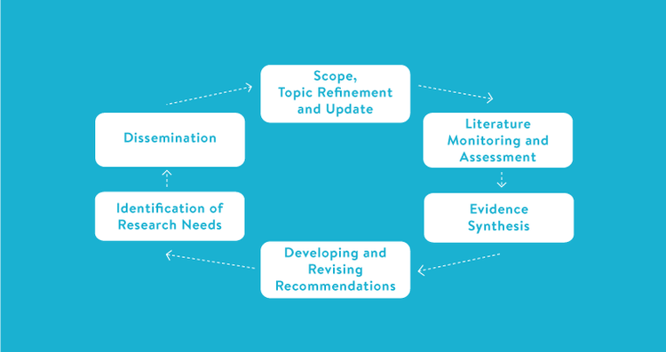 Brain Trauma Foundation - Coma — Brain Trauma Foundation