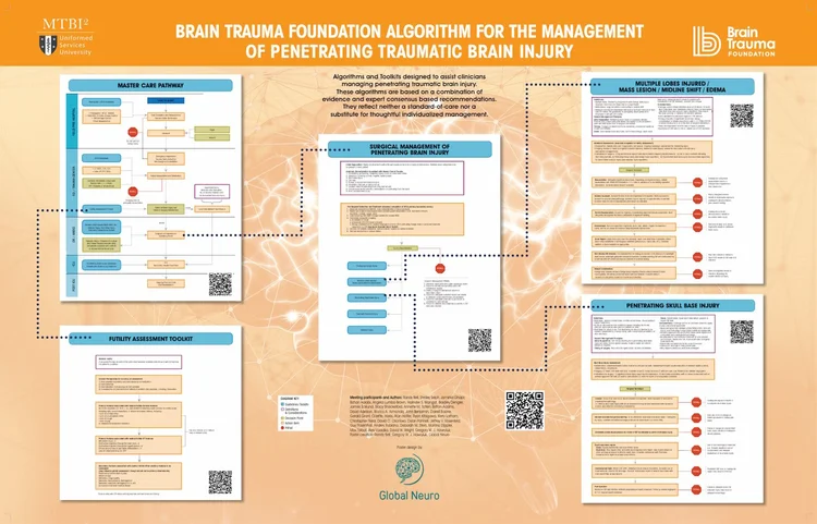 Guidelines — Brain Trauma Foundation