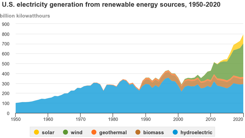 Questions and Answers about Group and Simple 'Net Metering ...