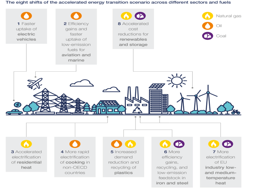 New President: The Main Changes in Energy Policies — Neighborhood Energy