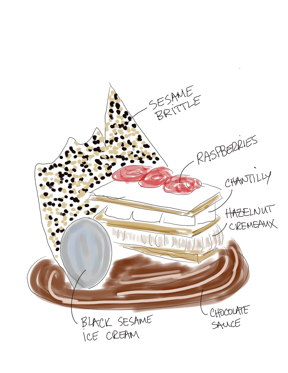 1 year Culinary/Pastry — NWCAV