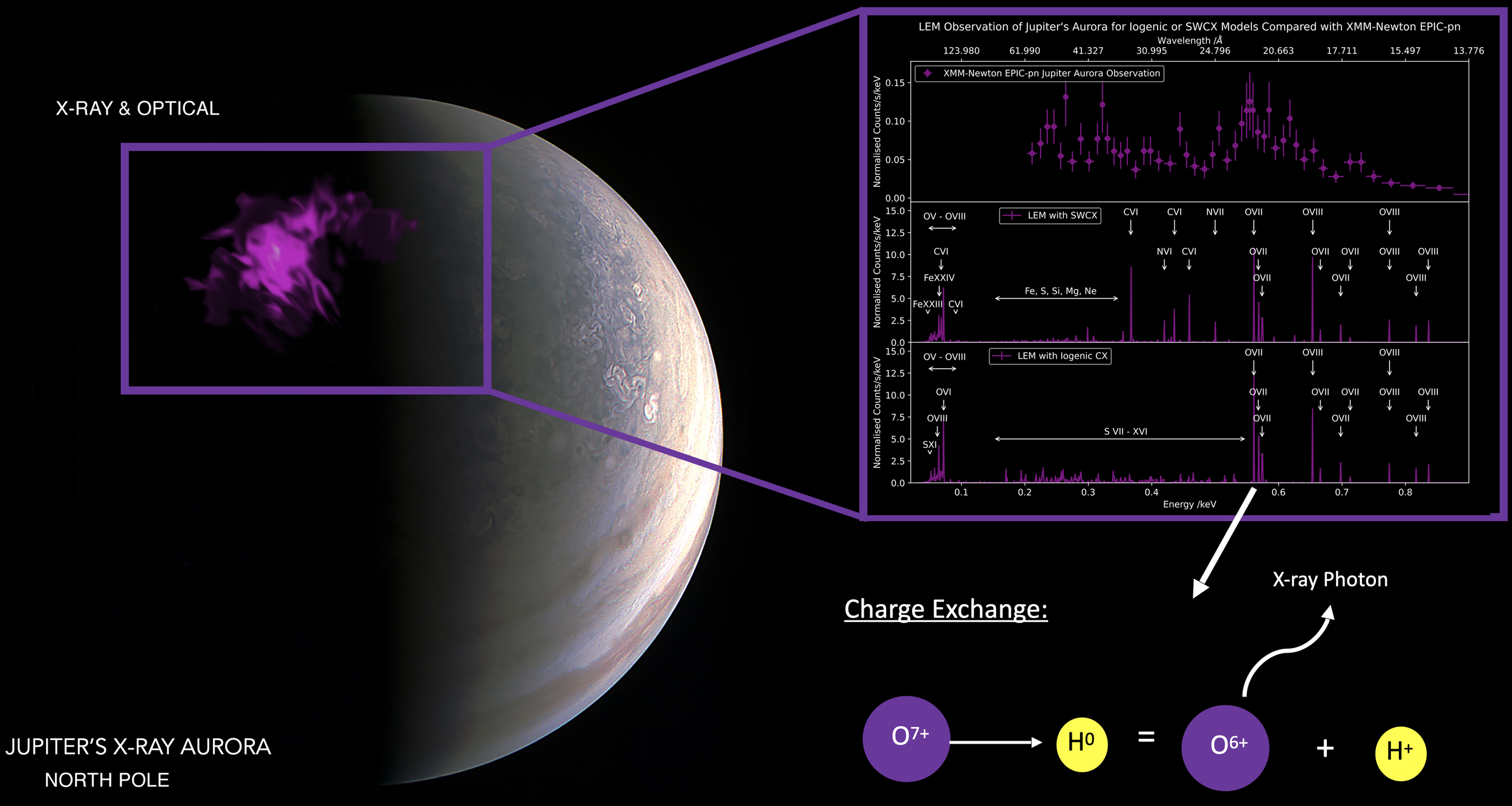 Science — Line Emission Mapper