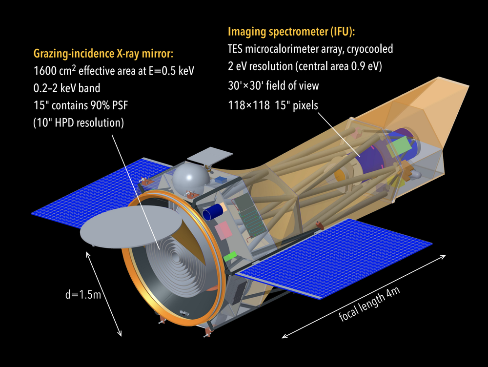 Mission — Line Emission Mapper
