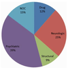 The Art of Musical Hallucinations — Emory Undergraduate Medical Review
