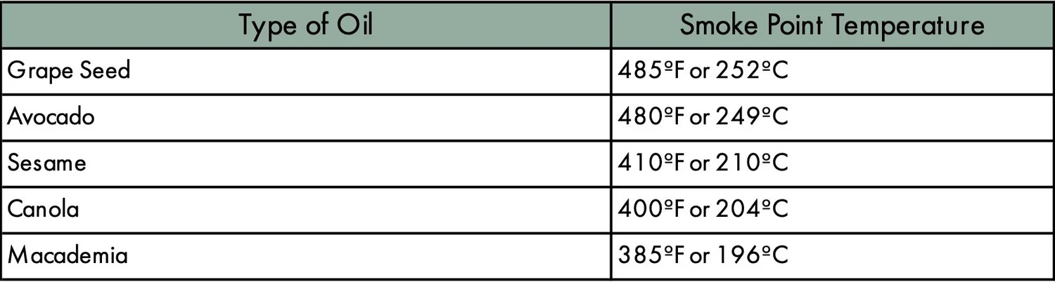 Heating Olive Oil — The Olive Oil Source