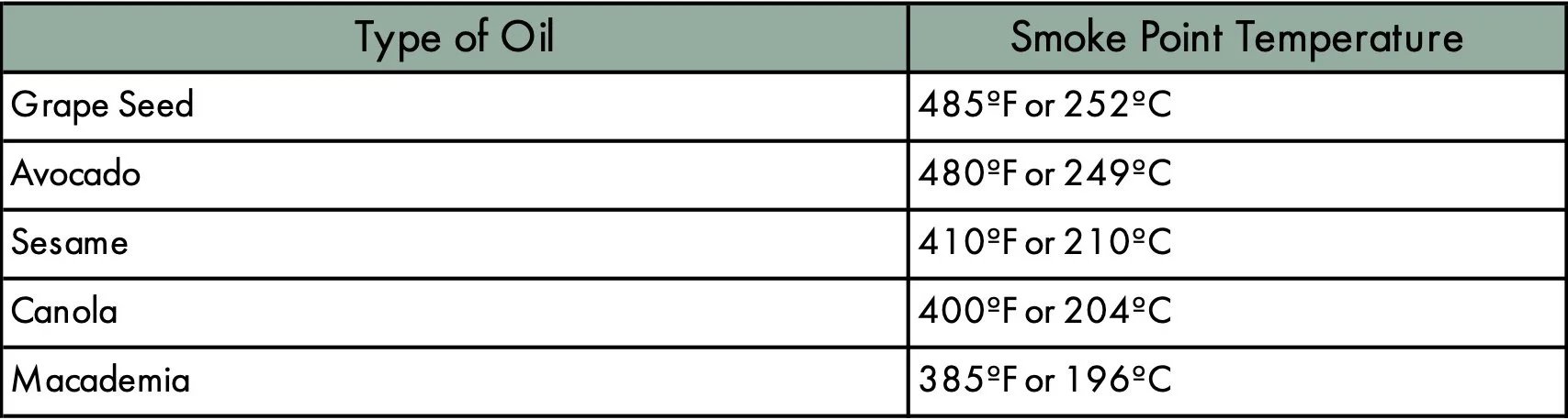 Heating Olive Oil — The Olive Oil Source