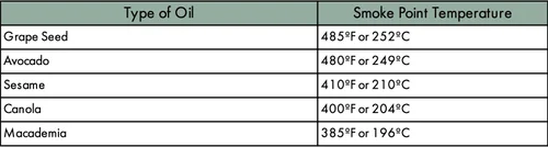 Heating Olive Oil — The Olive Oil Source