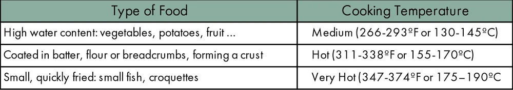 Heating Olive Oil — The Olive Oil Source