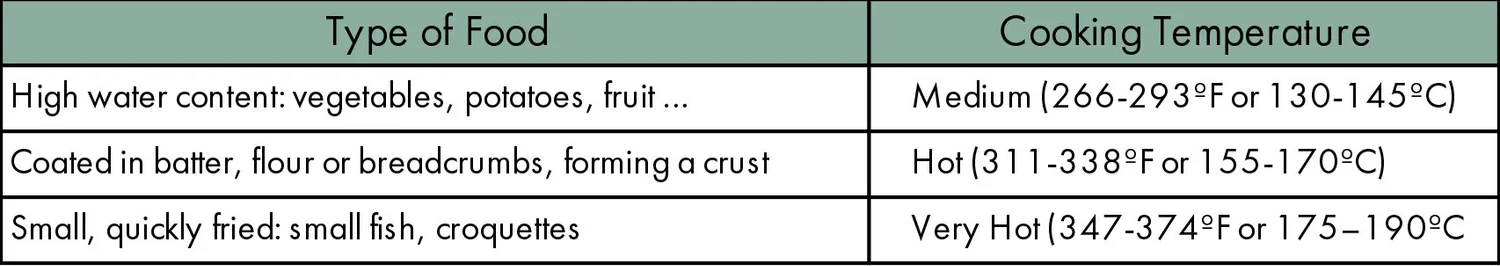 Heating Olive Oil — The Olive Oil Source