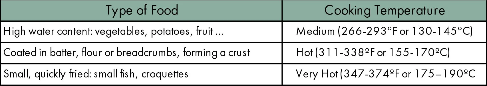 Heating Olive Oil — The Olive Oil Source