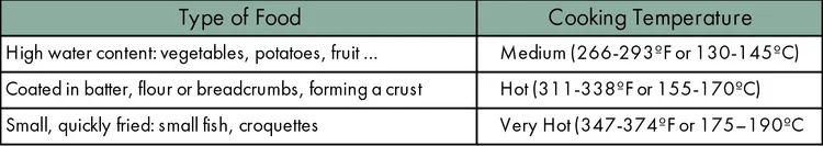 Heating Olive Oil — The Olive Oil Source