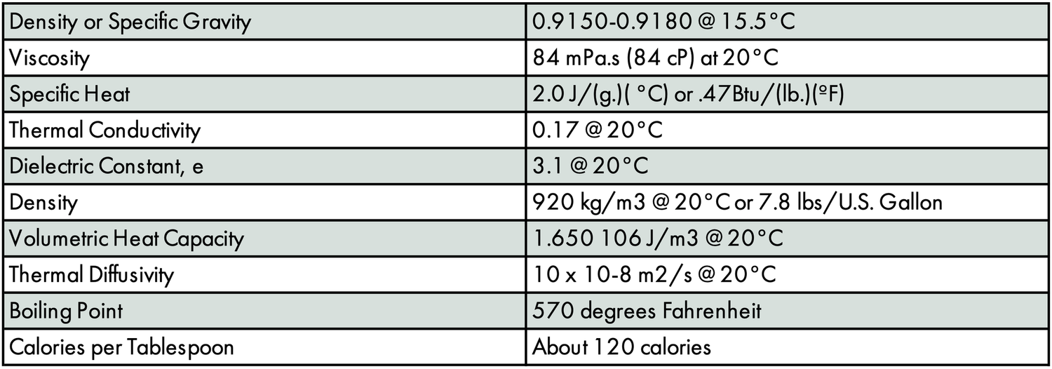 Olive Oil Chemical Characteristics — The Olive Oil Source