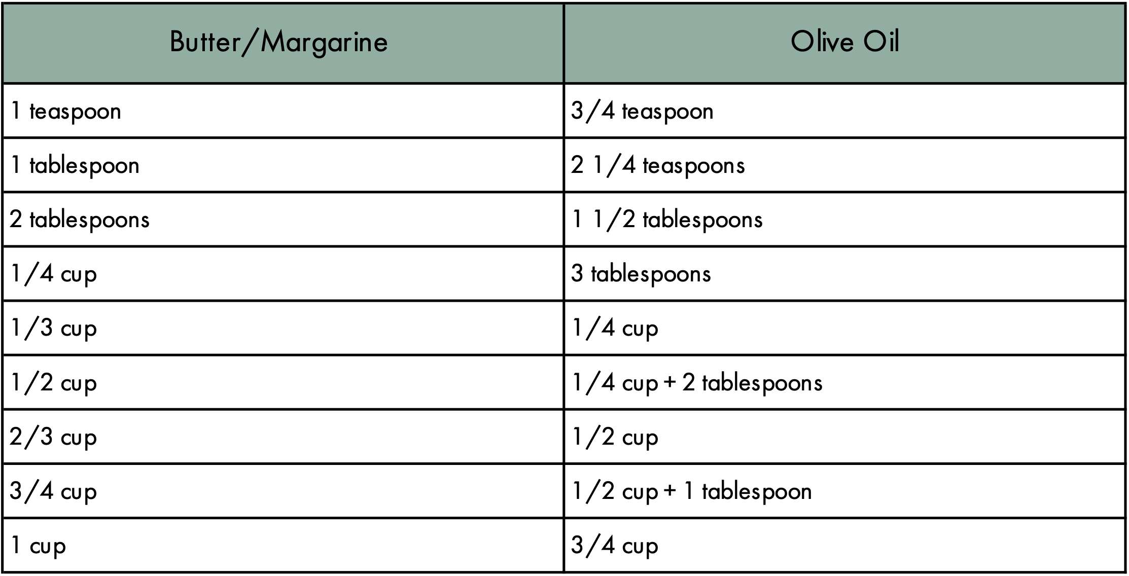 Conversion Chart The Olive Oil Source Conversion Chart The Olive Oil Source