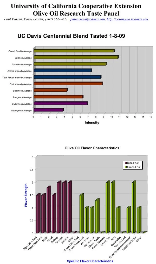 Olive Oil Tasting Sheets — The Olive Oil Source