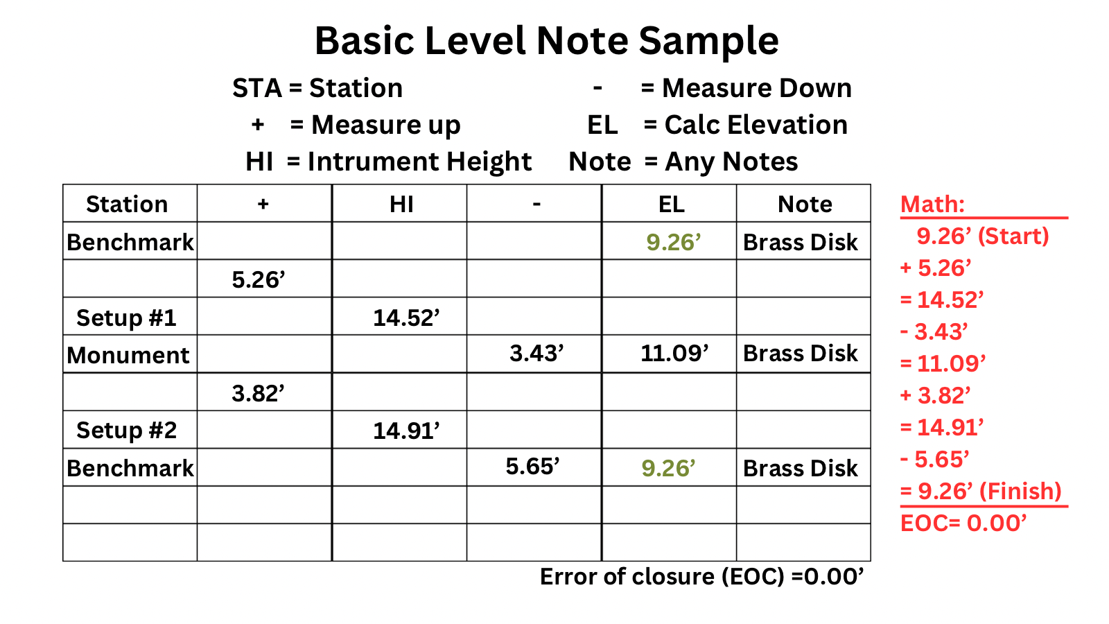 What is Differential Leveling? A Comprehensive Guide for Surveyors ...