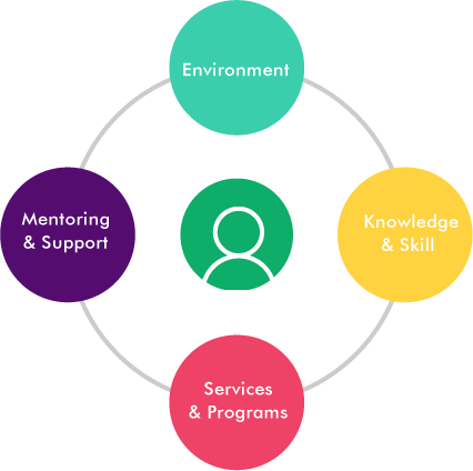 Thrive Aged Care Consultants