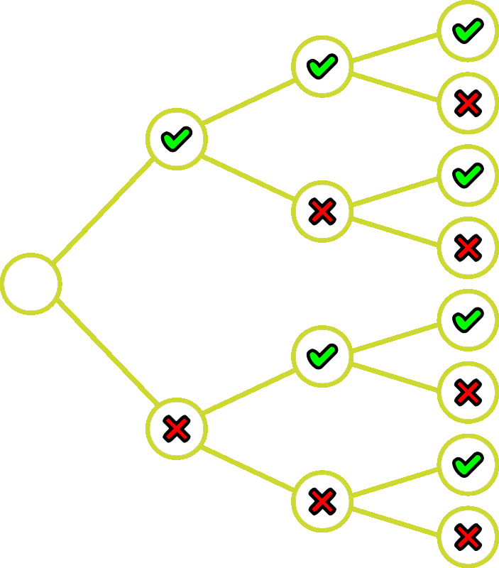 Understanding Decision Trees: A Simple, Powerful Analytics Tool ...