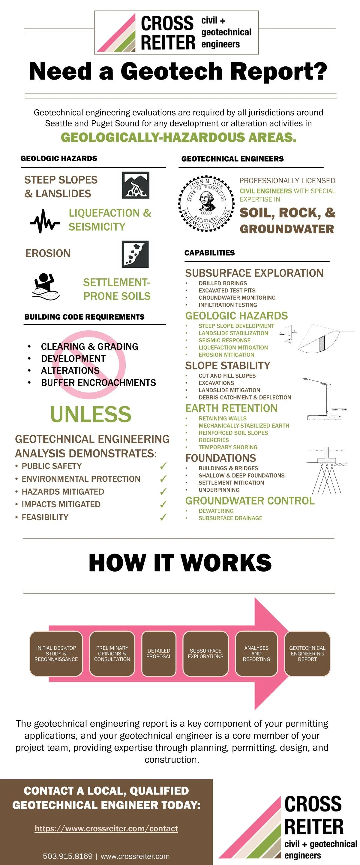 Seattle Geotech Reports — Cross Reiter