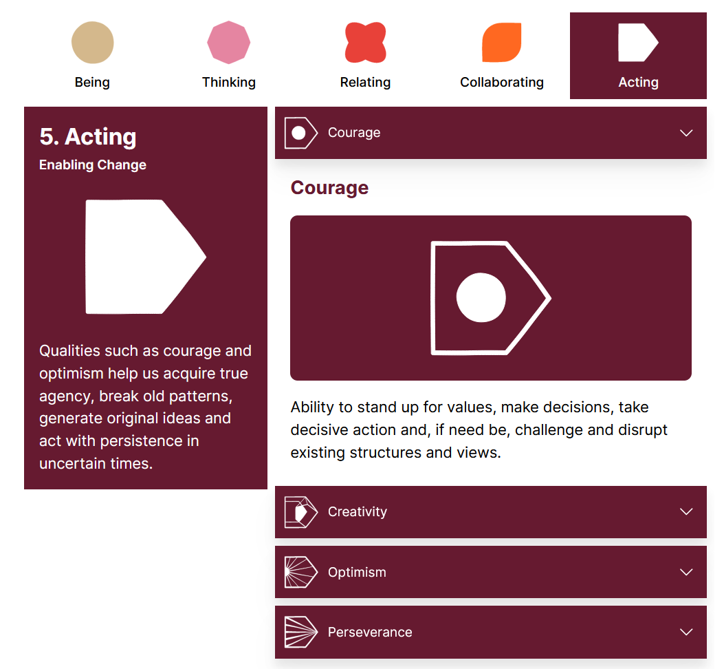 Developing Your Courage as a Catalyst Leader-Catalyst Leadership ...