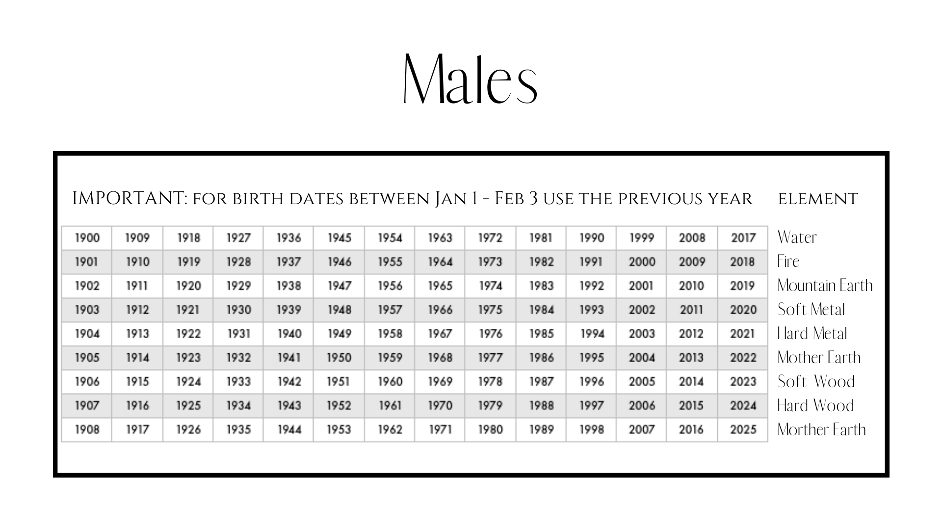 Element Chart — Feng Shui Yourself!
