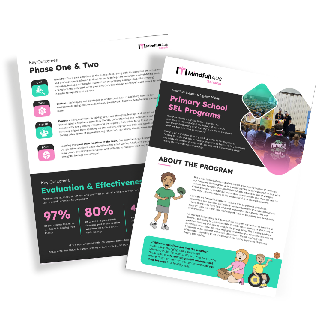 Primary School Wellbeing Programs — Mindfull Aus