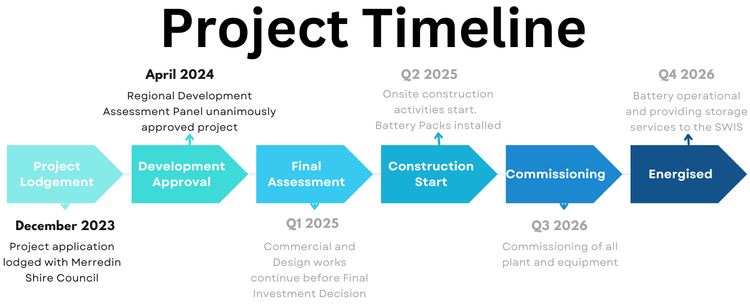 Merredin Big Battery - Atmos Renewables — Nomad Energy