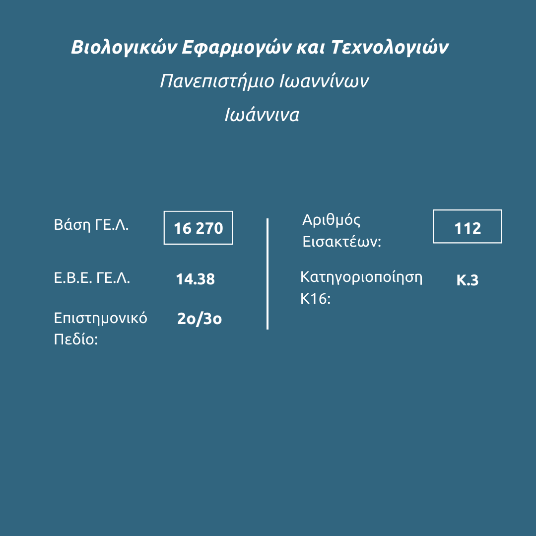 Βιολογικών Εφαρμογών και Τεχνολογιών — UniGate