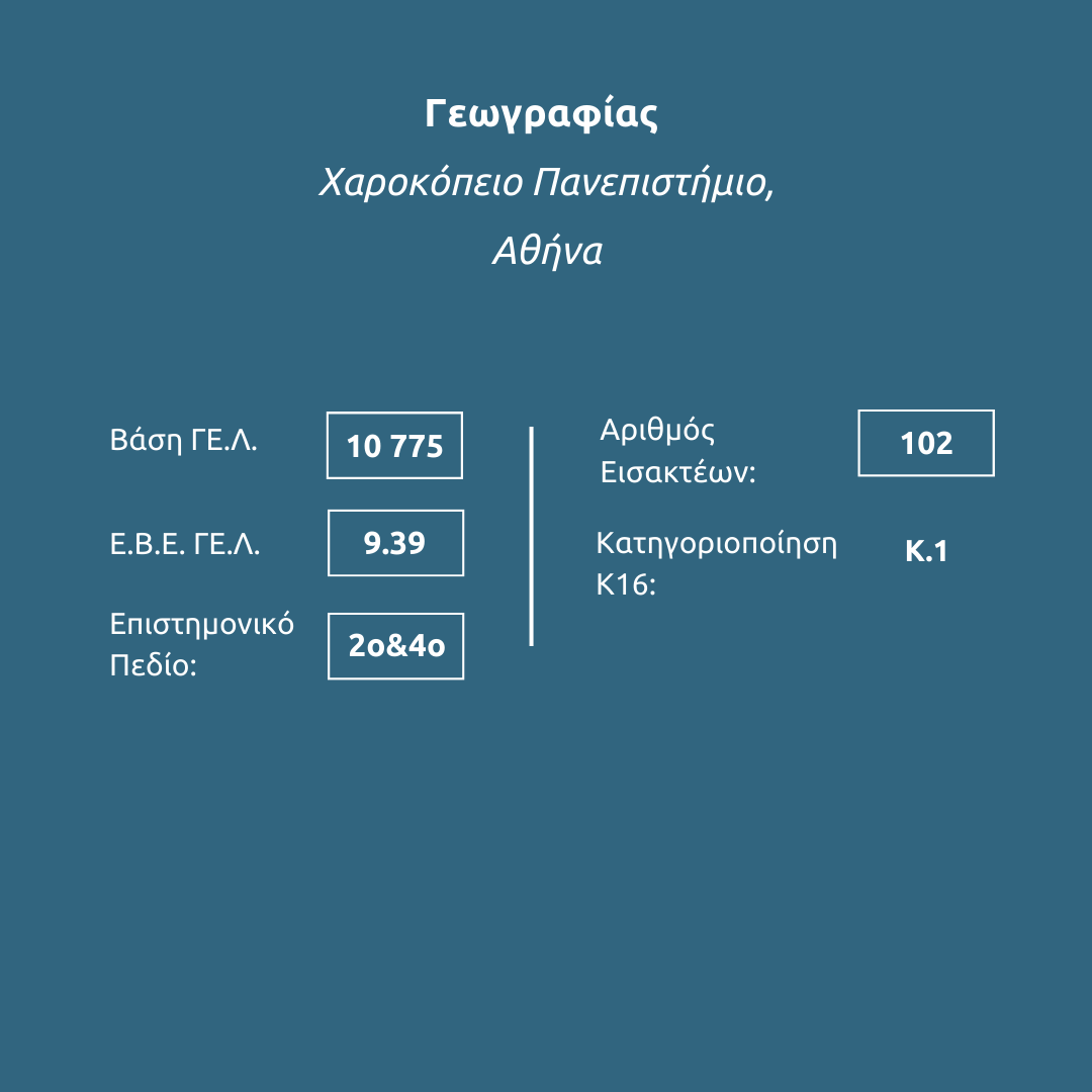 Γεωγραφίας — UniGate