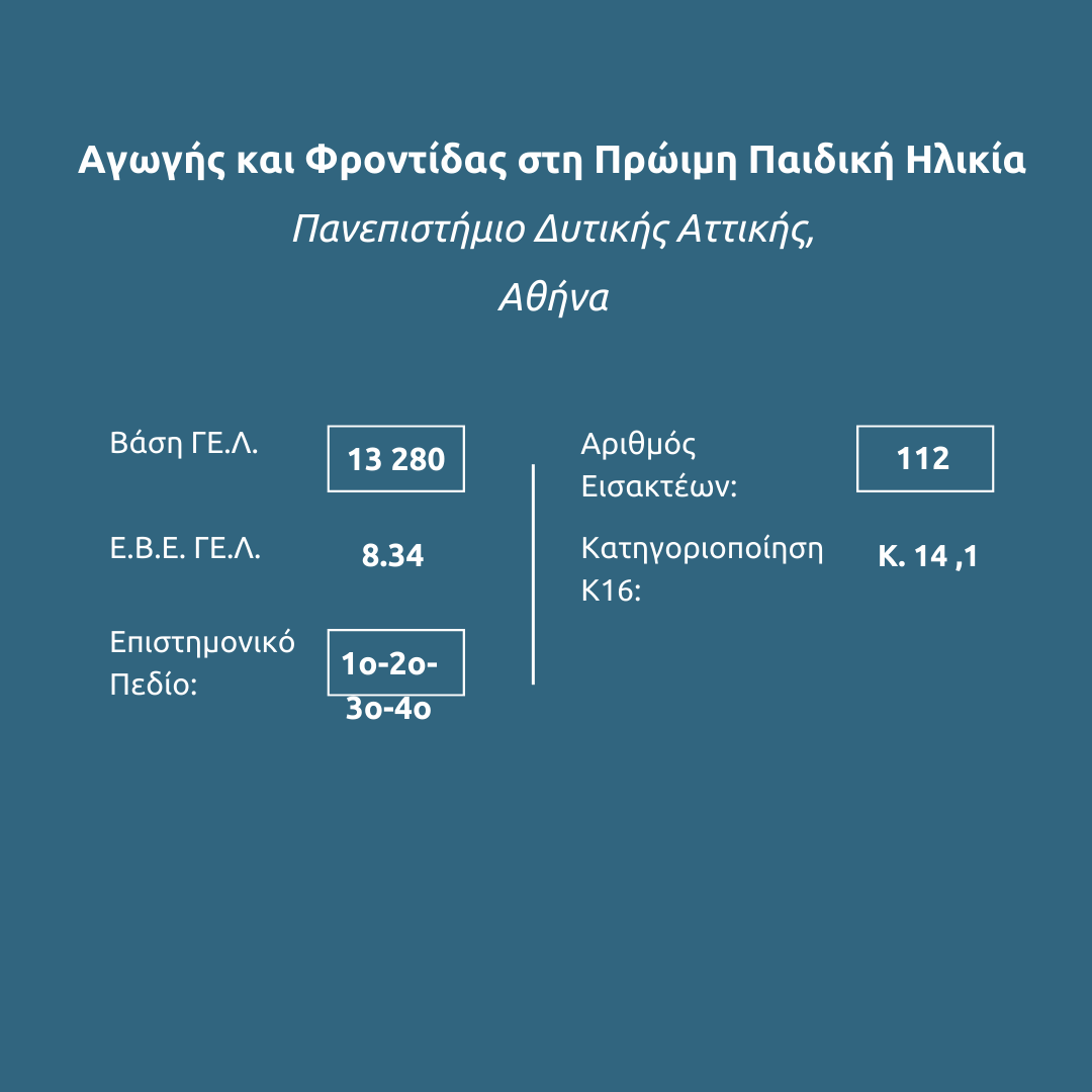 Αγωγής και Φροντίδας στη Πρώιμη Παιδική Ηλικία — UniGate
