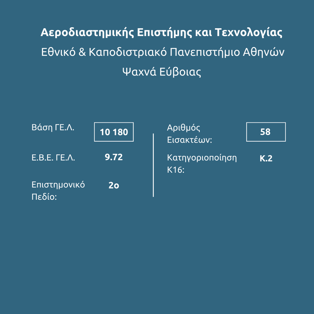 Αεροδιαστημικής Επιστήμης και Τεχνολογίας — UniGate