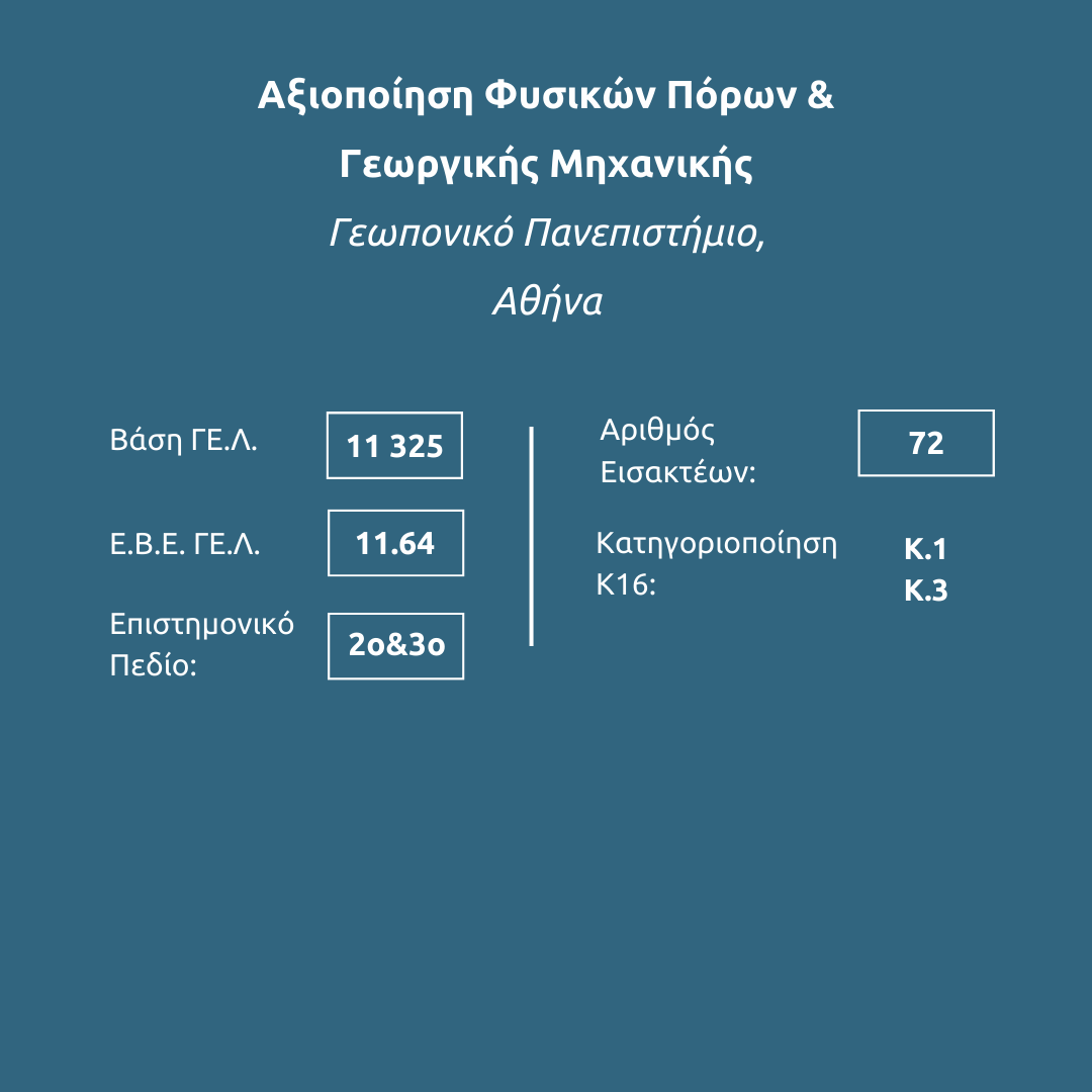Αξιοποίηση Φυσικών Πόρων και Γεωργικής Μηχανικής — UniGate