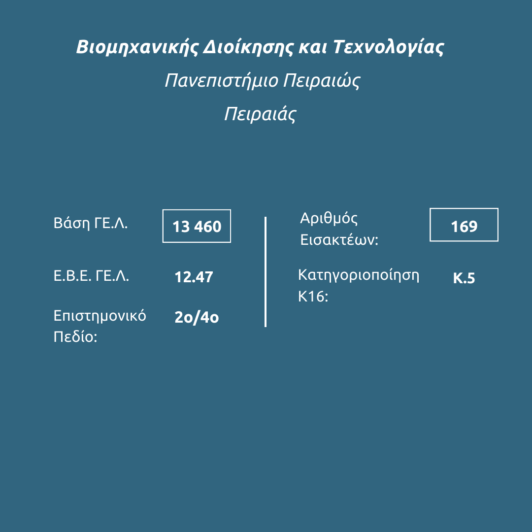 Βιομηχανικής Διοίκησης και Τεχνολογίας — UniGate