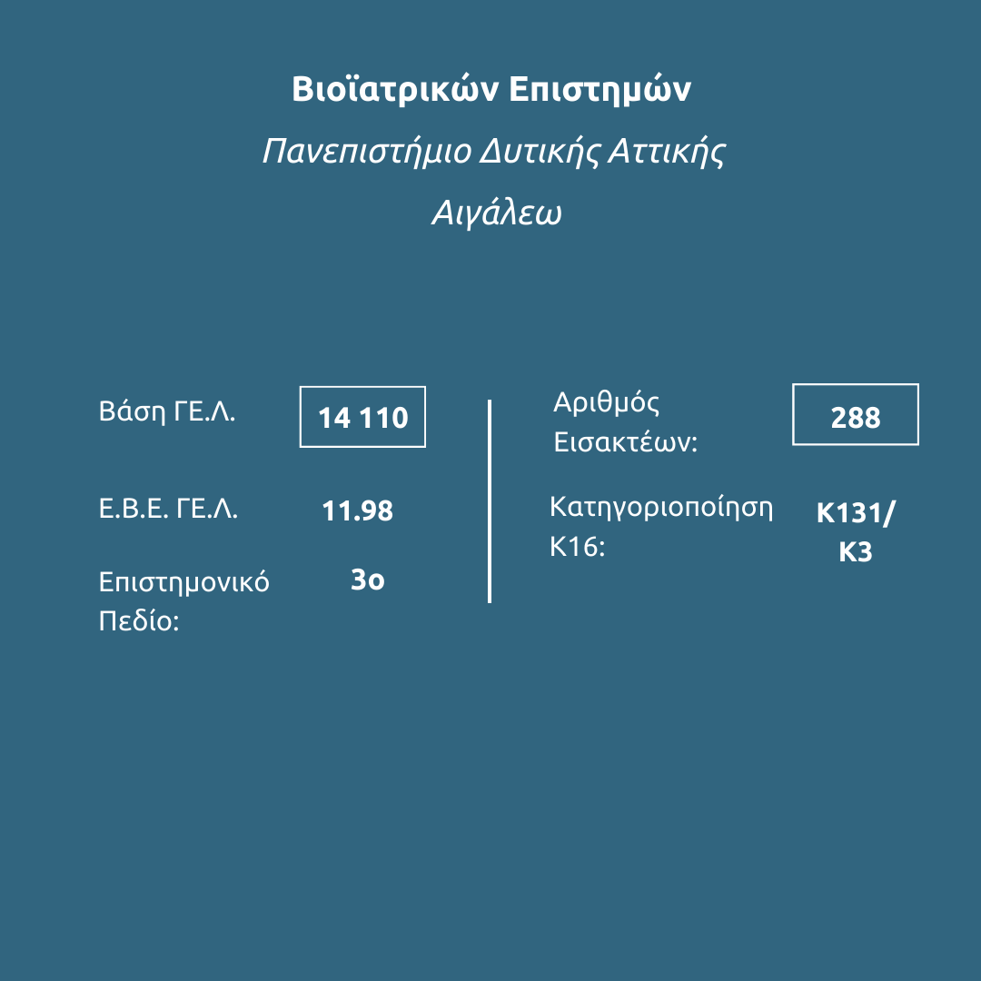 Βιοϊατρικών Επιστημών — UniGate
