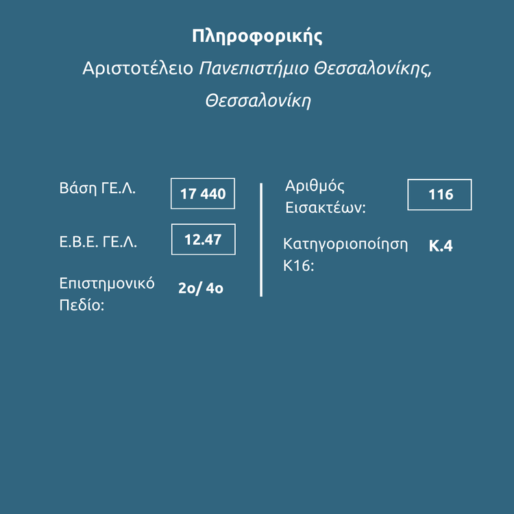 Πληροφορικής — UniGate