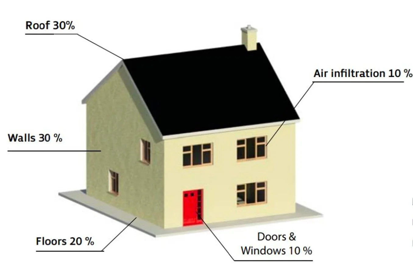 Insulate Ireland