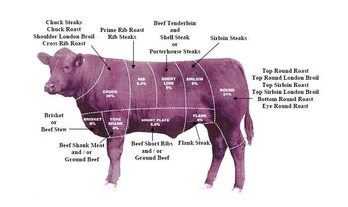 Beef — Malafy's Meat Processing LLC