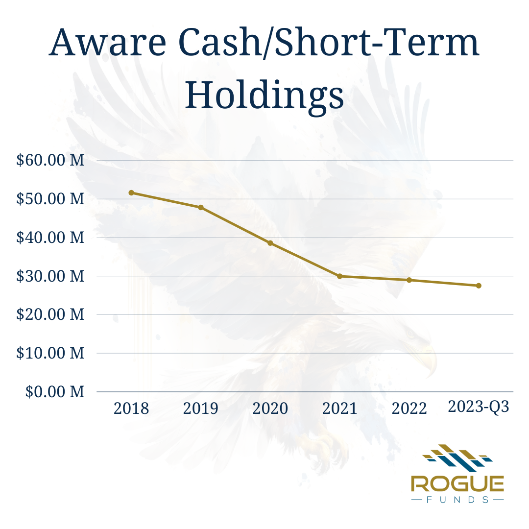 Aware Inc. ($AWRE): Biometrics Play with Multi-Bagger Potential — Rogue ...