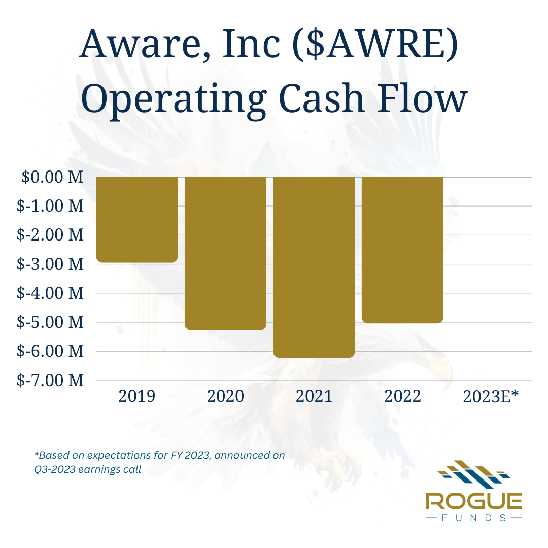 Aware Inc. ($AWRE): Biometrics Play with Multi-Bagger Potential — Rogue ...