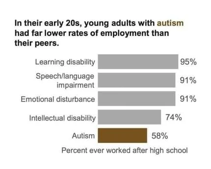 Jobs for Autistic People | 2023 Ultimate Guide - Therapy Helpers