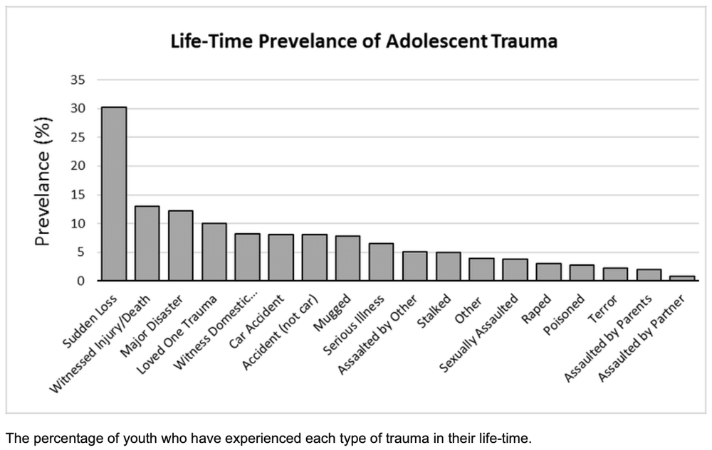 Teen Trauma Treatment | Best Therapy Options - Therapy Helpers