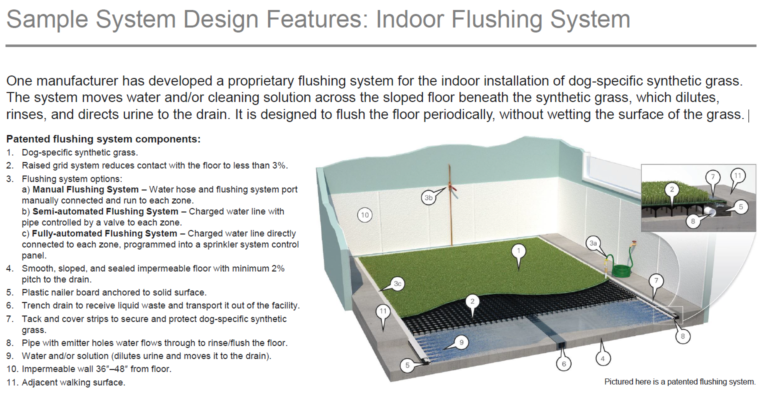 K9Grass Flushing System Installation — ForeverLawn Texas