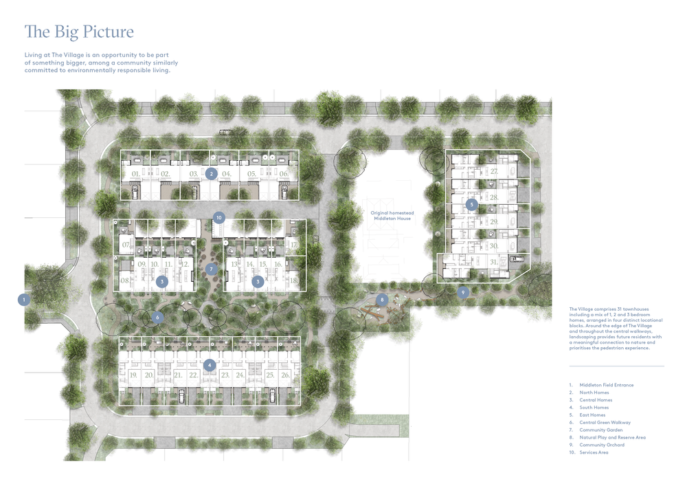 Site Plan — THE VILLAGE