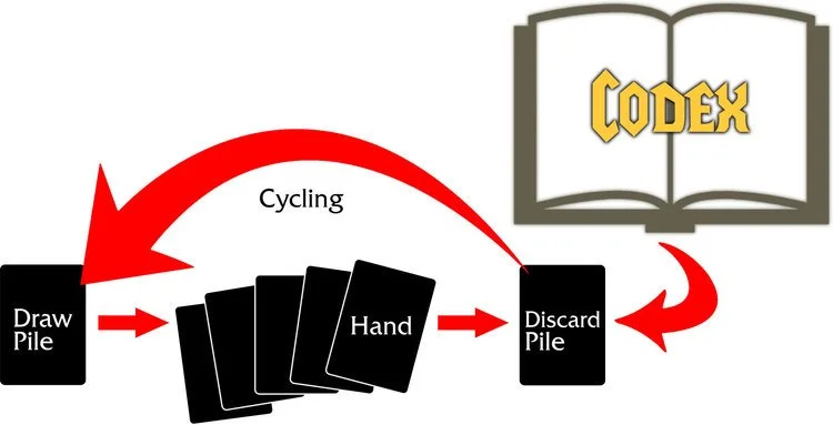 Codex — Sirlin Games