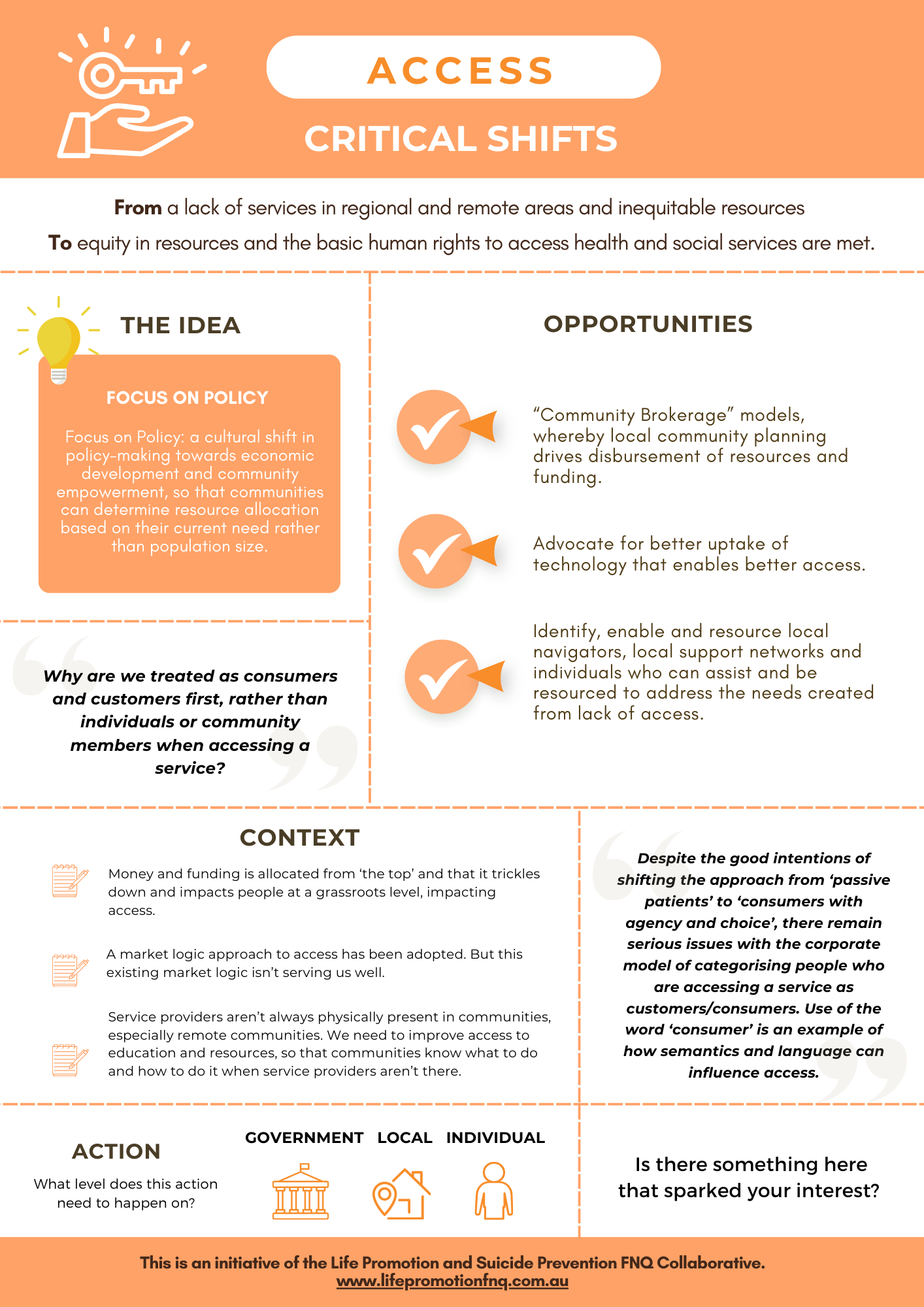 Critical Shift - Access — Life Promotion & Suicide Prevention FNQ