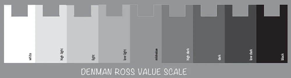 What is Tonal Value — Melbourne Art Classes