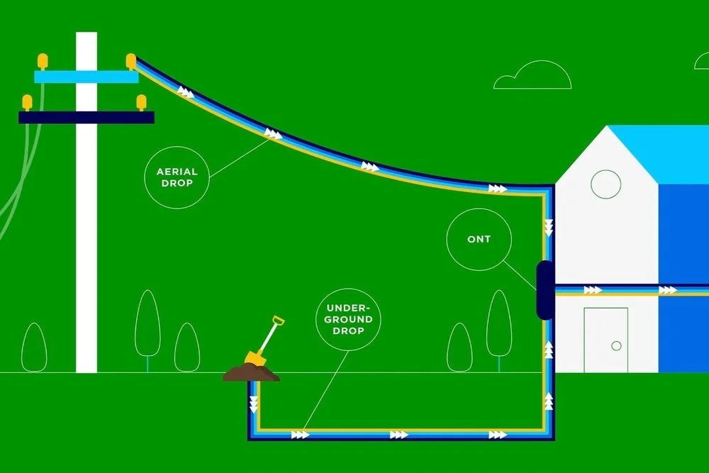 Buried vs. Aerial Rural Fiber — Build Broadband | Specialists in Rural ...